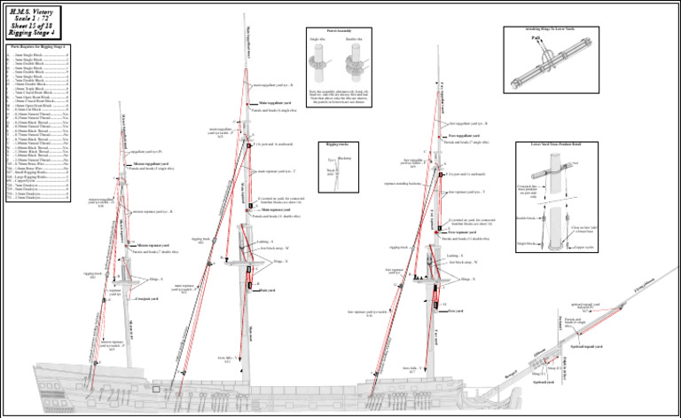 Rigging Parts and Assembly Guide | PDF | Mast (Sailing) | Ships