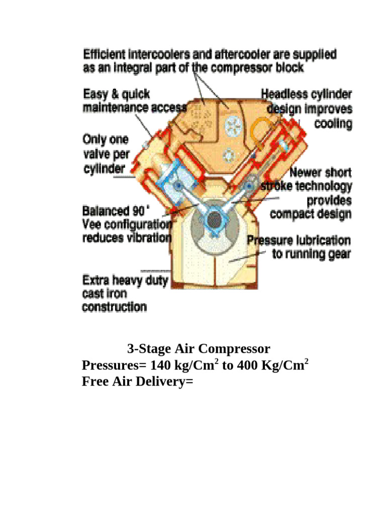 3stage Air Compressor Sketch | PDF