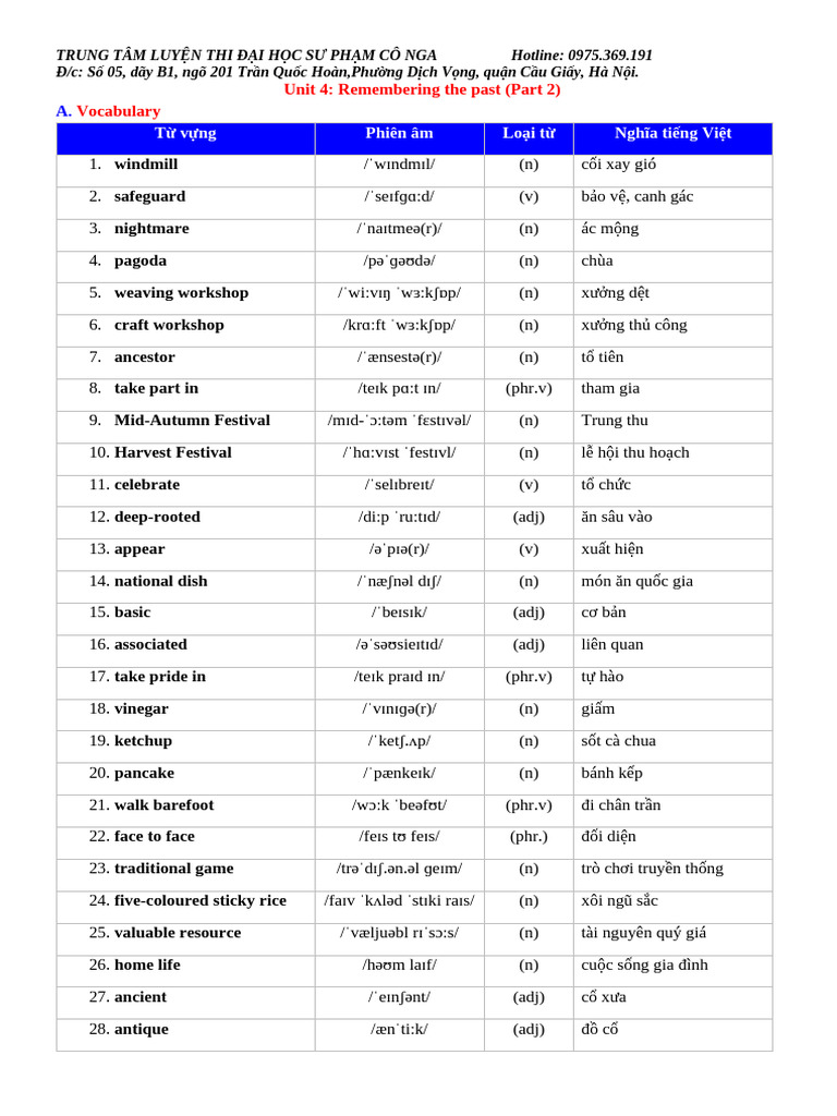 Vocabulary for Cultural Heritage | PDF | Vietnam | Ho Chi Minh