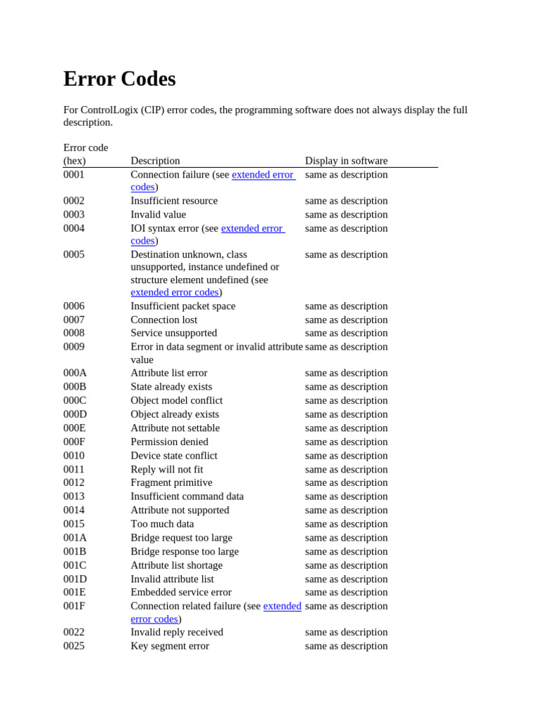 ControlLogix CIP Error Codes Guide | PDF | Network Protocols | Computer ...