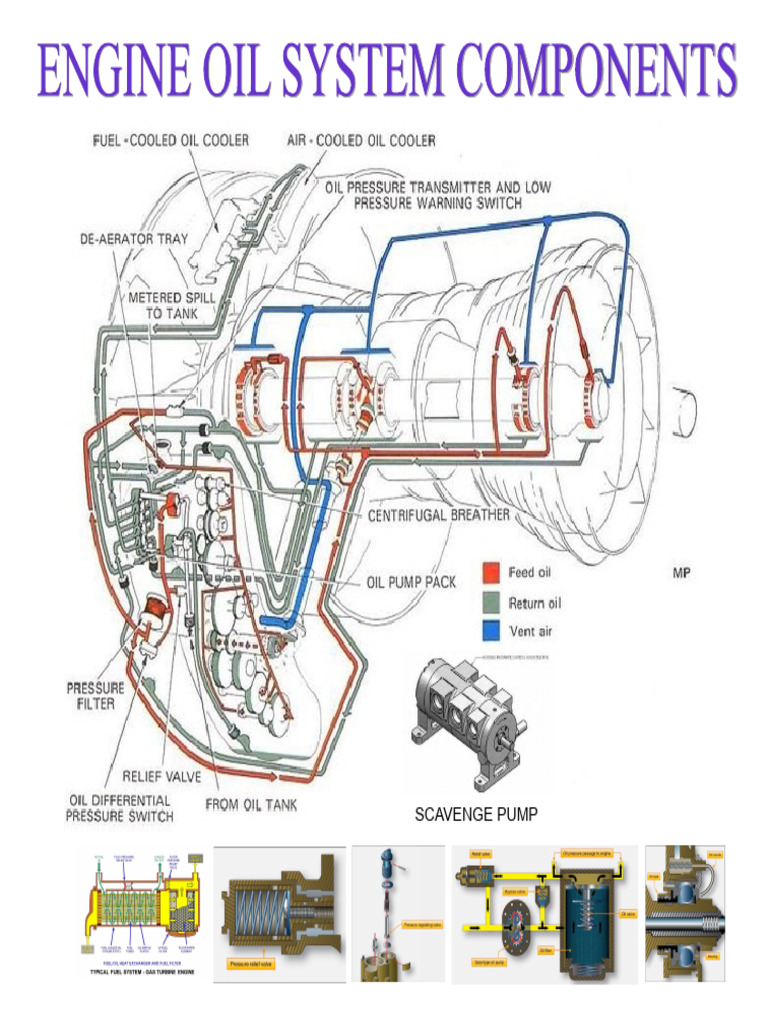 Eng Oil System Components | PDF
