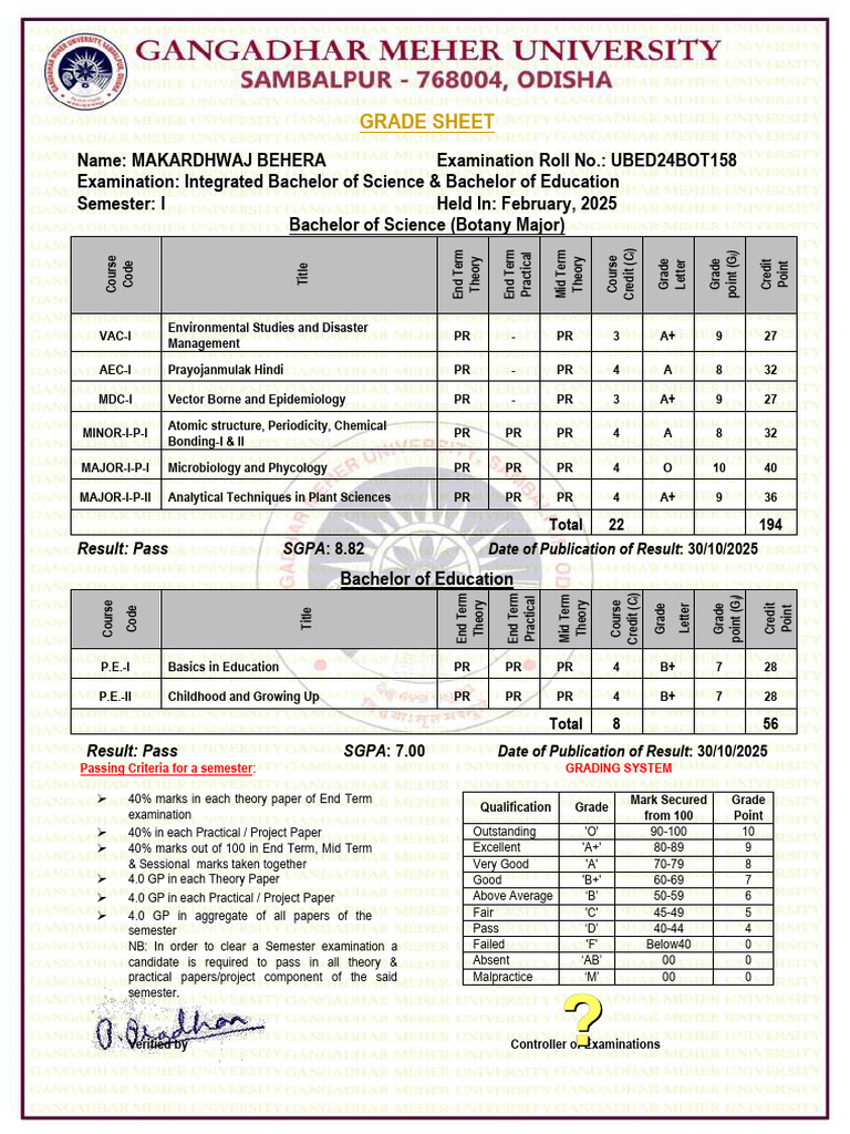 Marksheet Ug I&bed I&bba I Feb 2025 Bed Sem I Feb 2025-6 Signed | PDF