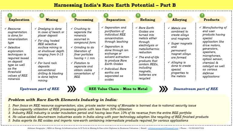 Harnessing India's Rare Earth Potential - Part B | PDF | Mining | Atoms