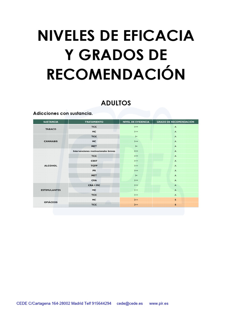 Niveles de Eficacia y Grados de Recomendacion | PDF