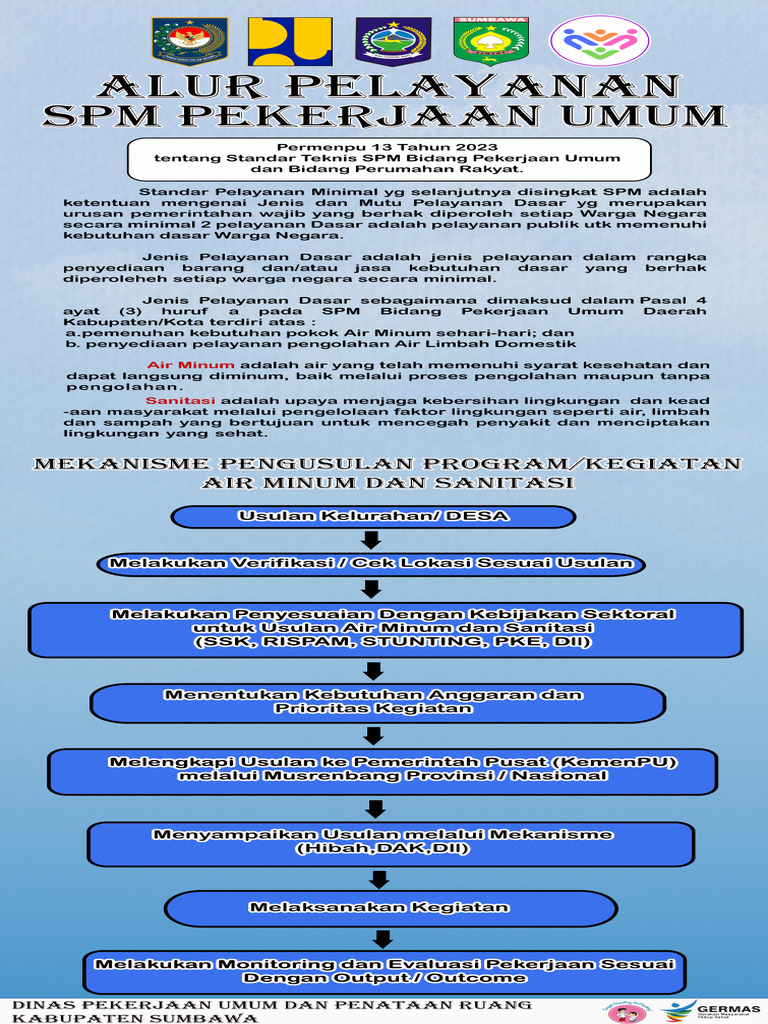 X Banner Alur Pelayanan Pu 2 | PDF
