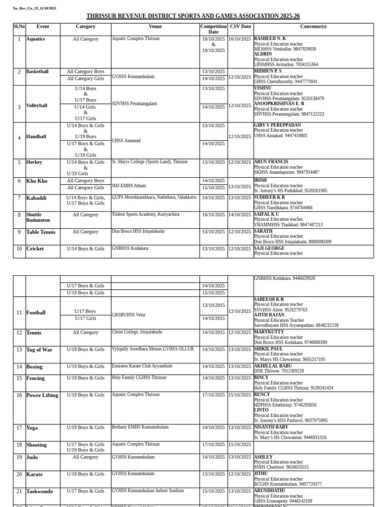 TSR Rev Cir 33 | PDF