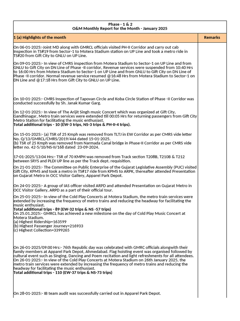 Mangal O& M Monthly Report_JAN-2025 | PDF | Rail Transport | Transport