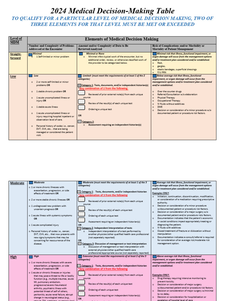 2024 Audit Tool Updated | PDF | Chronic Condition | Surgery