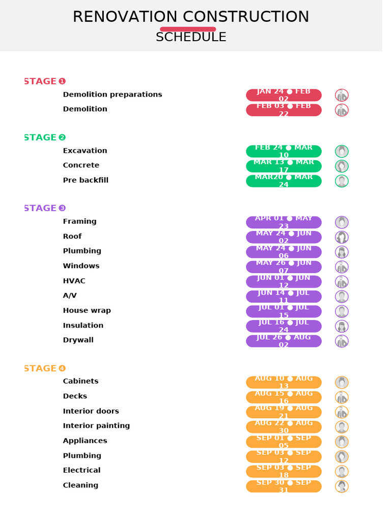 Renovation Construction Schedule Guide | PDF