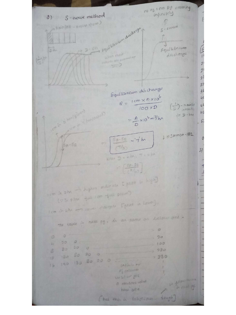 Hydrology 3rd CIA | PDF