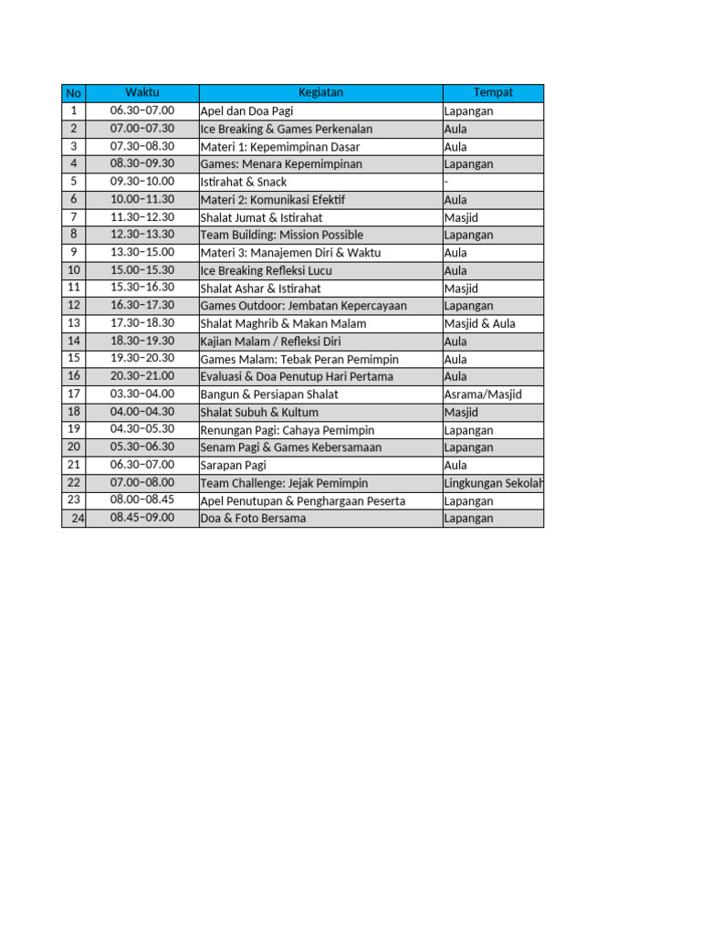 Rundown Ldko 2025 X | PDF