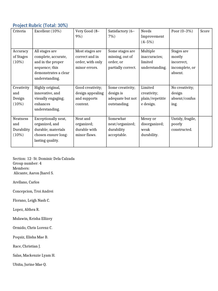 Cell Cycle Model-Rubric | PDF