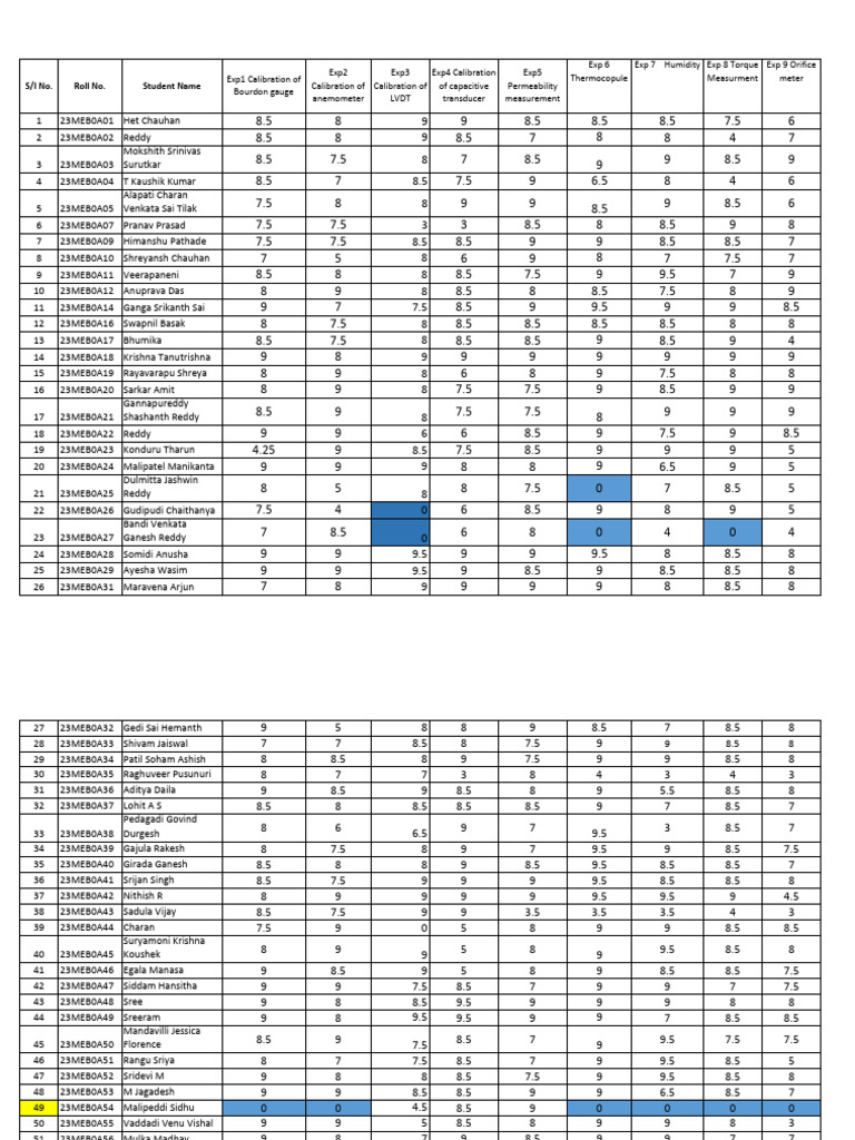 Lab Marks | PDF | Physical Quantities