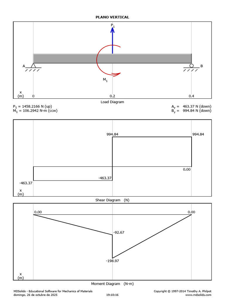 Plano Vertical Sin Fin | PDF