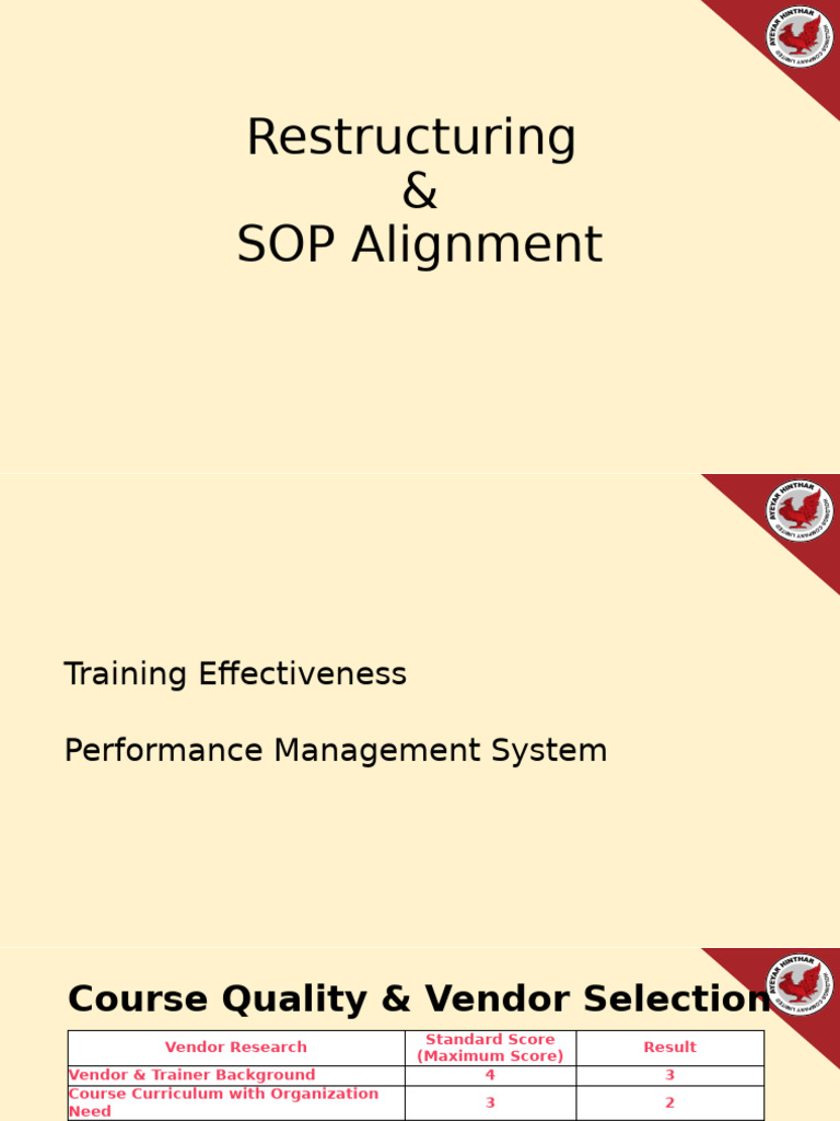 Training Effectiveness & Performance Metrics | PDF | Behavior ...