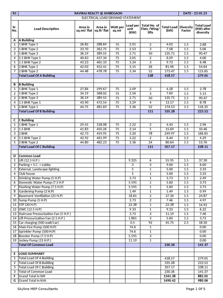 Electrical Load Demand Statement | PDF | Watt | Quantity