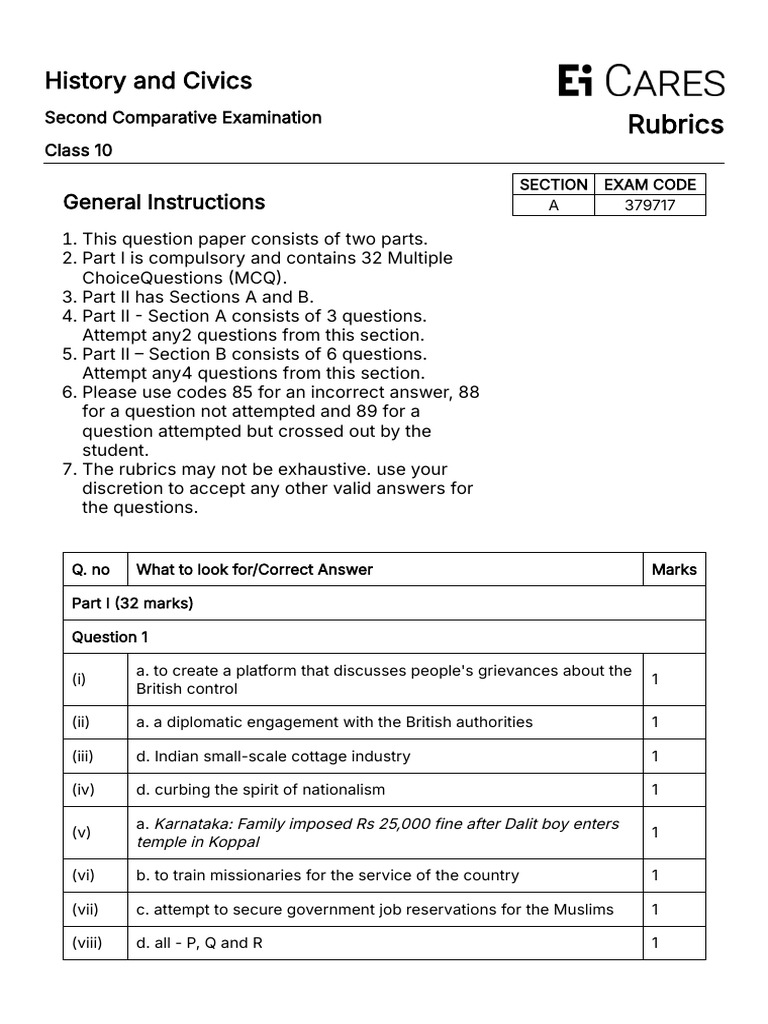 CMS Class 10 History Rubrics - MCQ | PDF | Nationalism | World Health ...