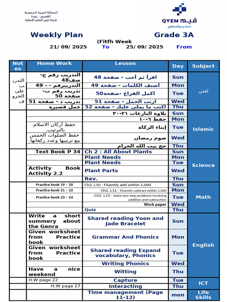 Grade 3A | PDF