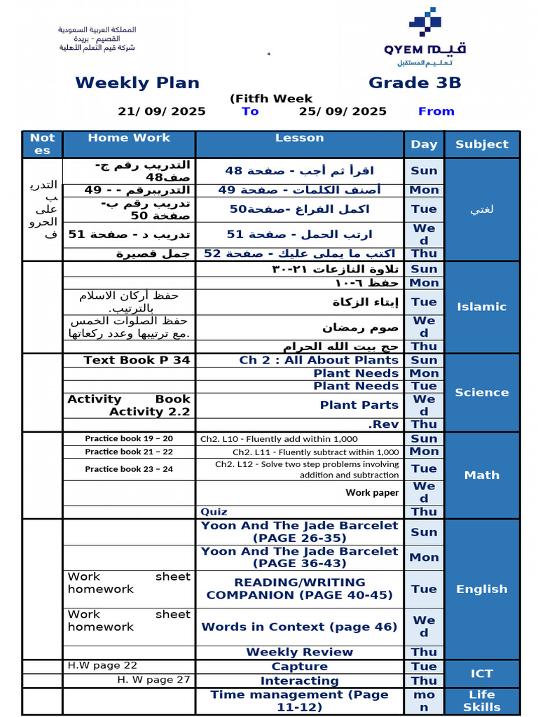 Grade 3B Weekly Lesson Plan | PDF