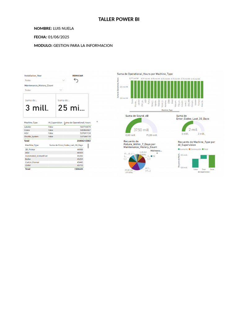 Taller Power Bi | PDF