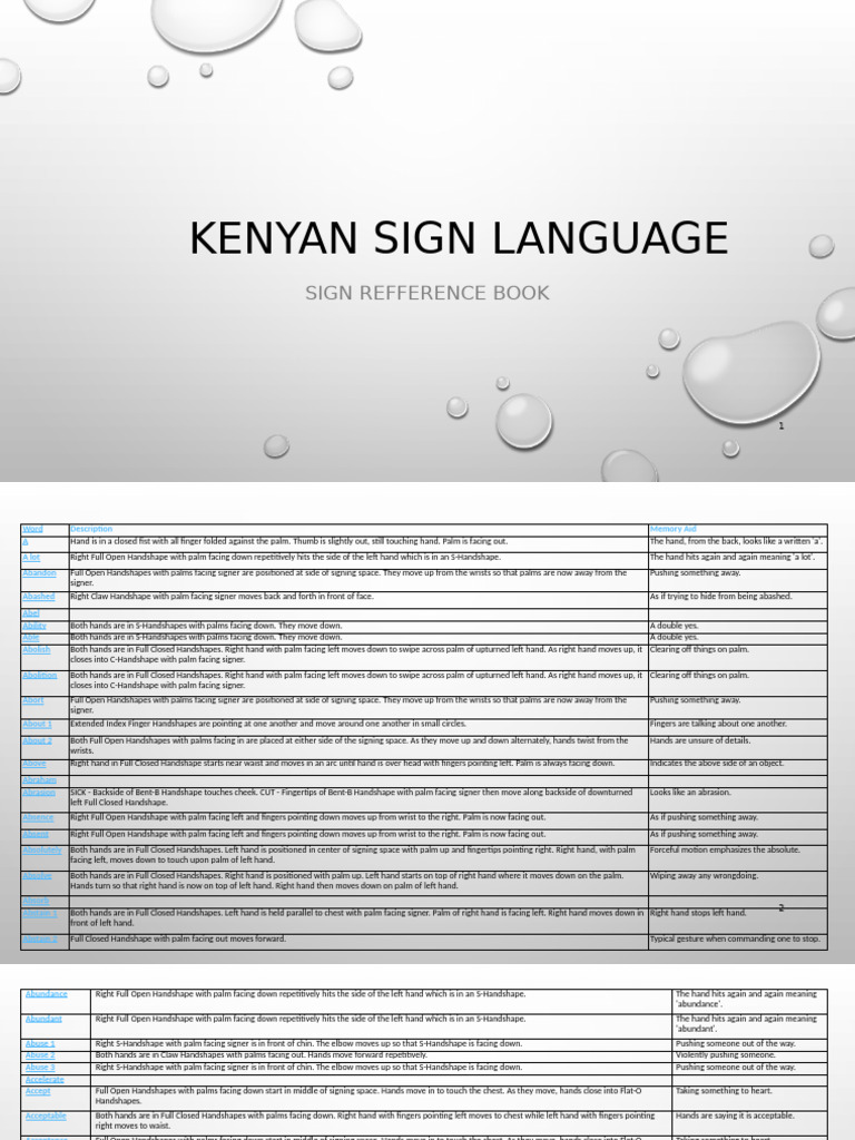 Kenyan Sign Language Reference Guide | PDF | Hand | Finger