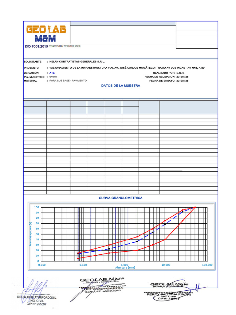 Sub Base Granular (Terry Mix) 0+010 CALZ IZQ-borrador | PDF | Mecánica ...