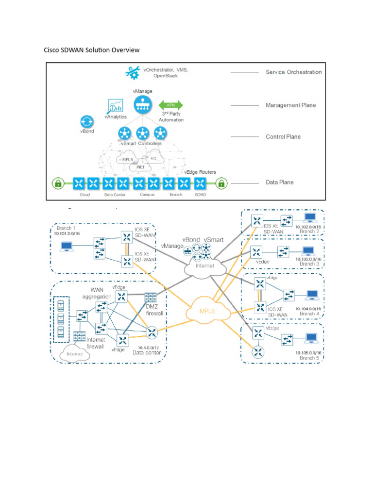 Cisco SDWAN Project 4 | PDF