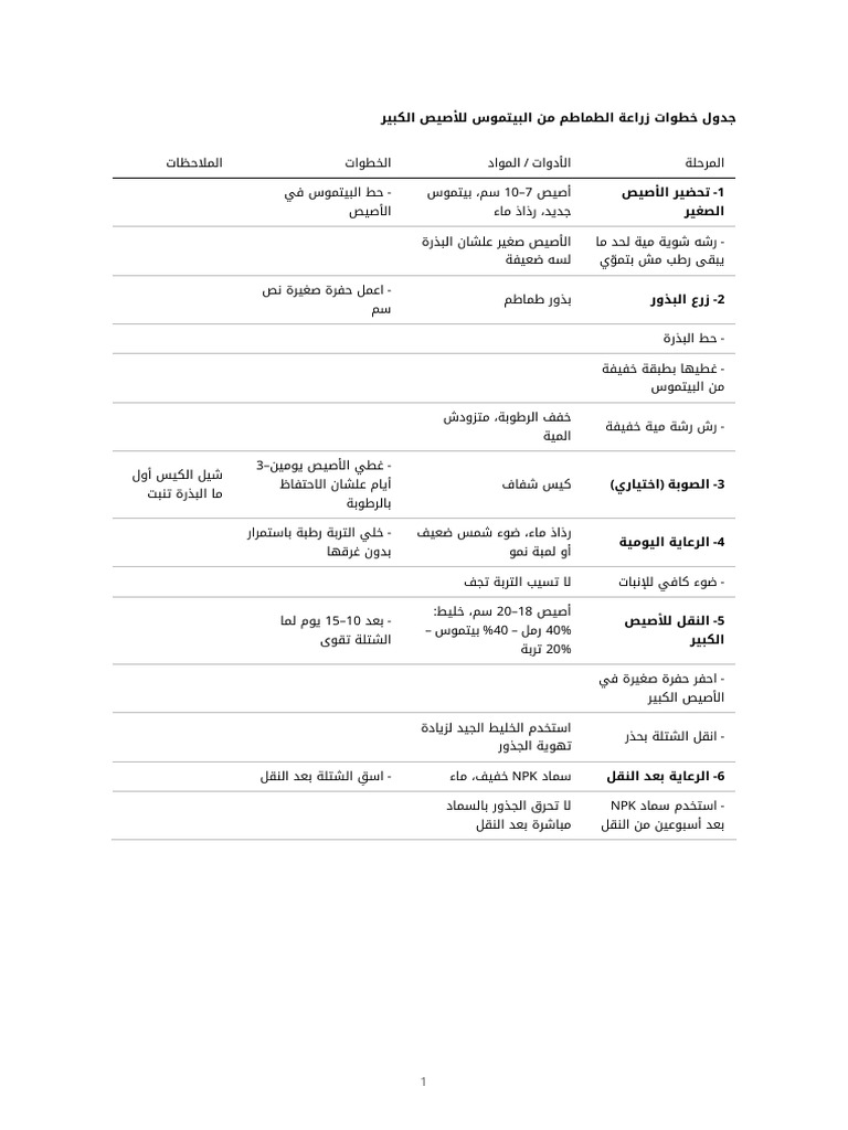 Tomato Planting Guide (1) | PDF