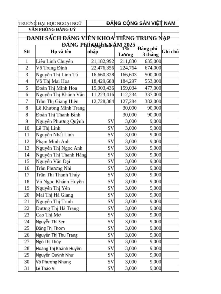 Đảng phí quí 3-2025 | PDF