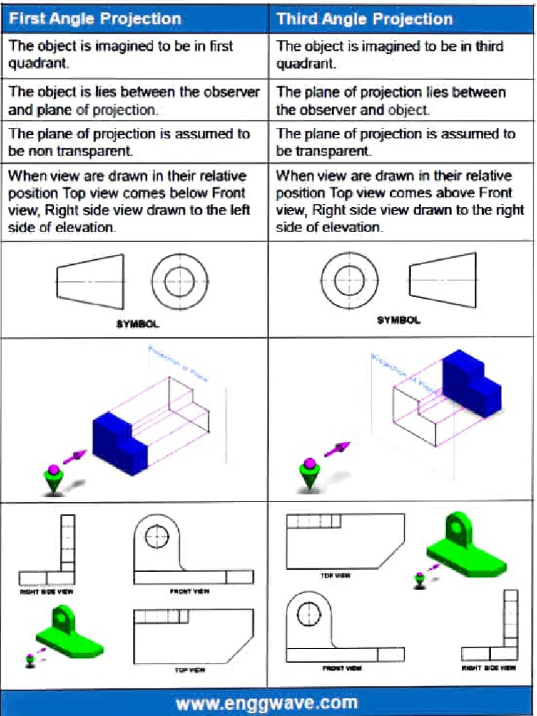 1st Angle and 3rd Angle | PDF | Classical Geometry | Euclidean Geometry