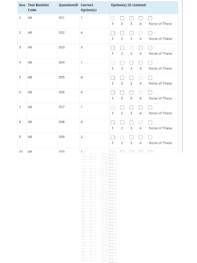 Neet Answer Key | PDF