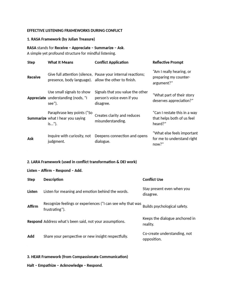 Effective Listening Frameworks During Conflict | PDF | Empathy | Emotions