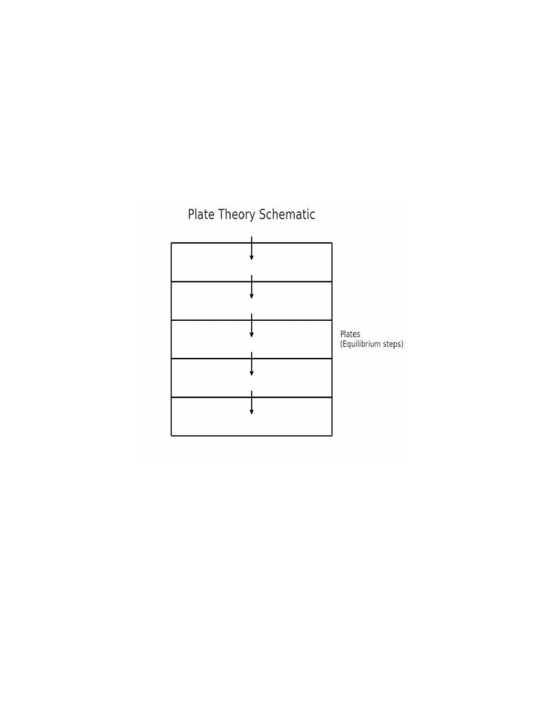 Chromatography: Plate vs. Rate Theory | PDF