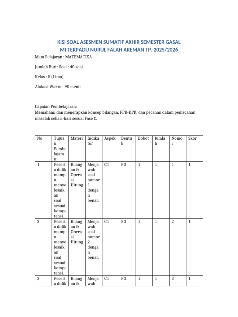 Kisi Kisi MTK Template | PDF
