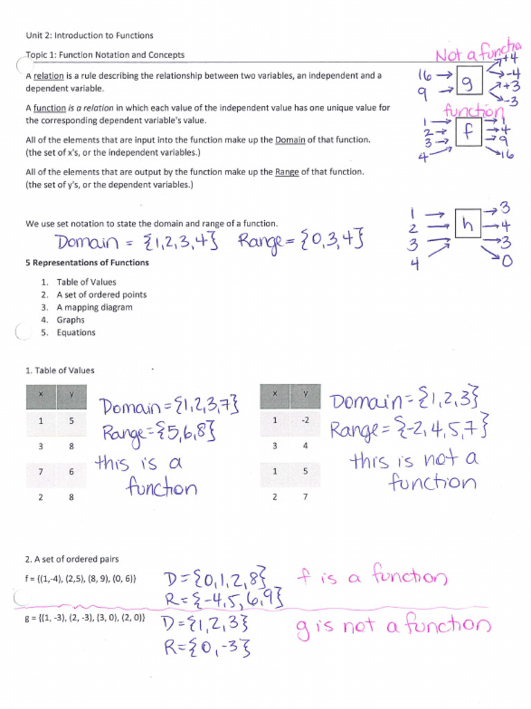Unit 2 - Functions Student Notes Filled In | PDF