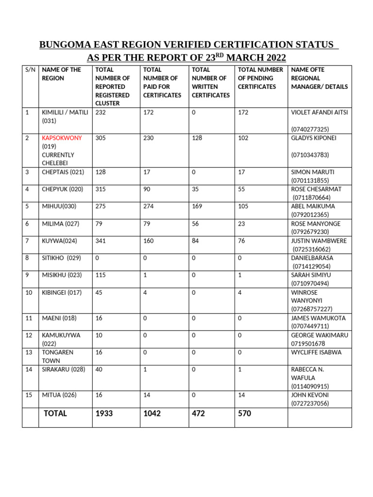 Table 1 Showing Cluster Registration | PDF