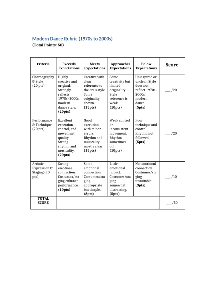 Modern Dance Rubrics | PDF