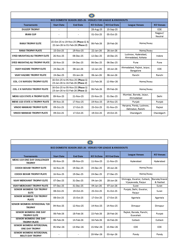 BCCI Domestic Tournaments 2025-26 Schedule | PDF | Ball And Bat Games ...