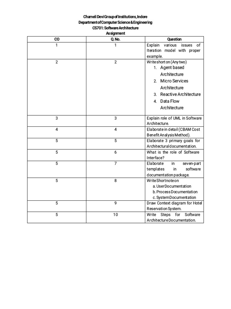 CS701 Software Architecture Assignment | PDF