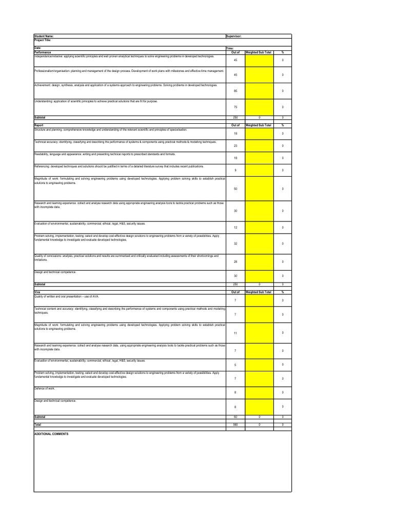 Ind Project Supervisor Form | PDF | Engineering | Analysis