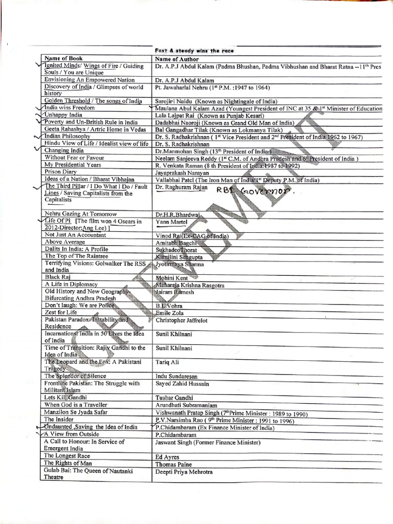 Books and Authors Modify | PDF