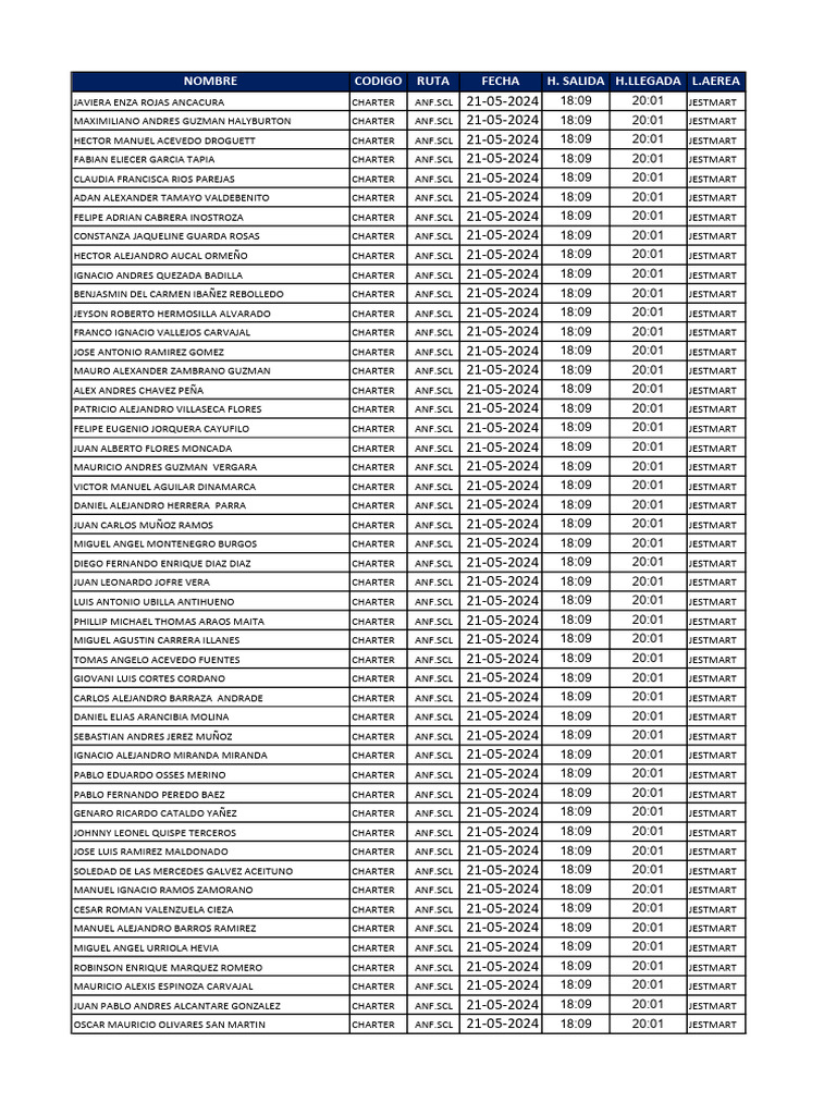 Lista de Pasajeros Charter ANF.SCL | PDF