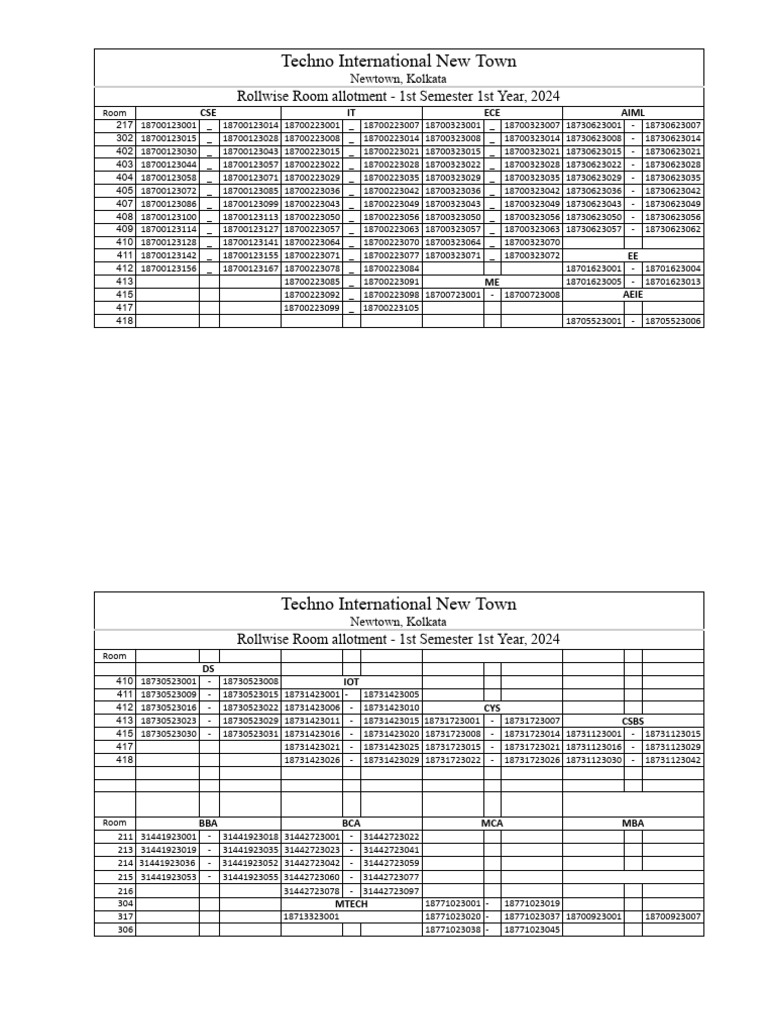 1st Sem - 1 Page Info | PDF