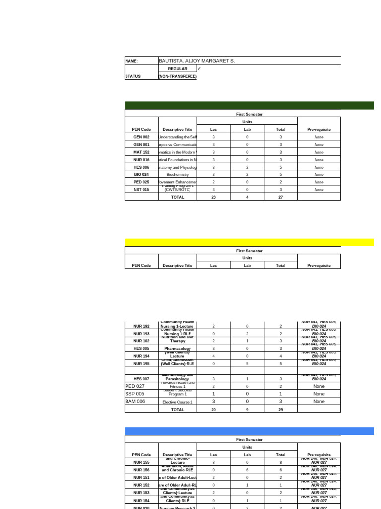 AU Grades Profiling | PDF | Biology