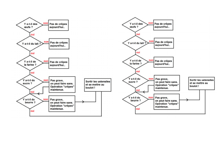 Les Conditions Dans Les Algorithmes | PDF