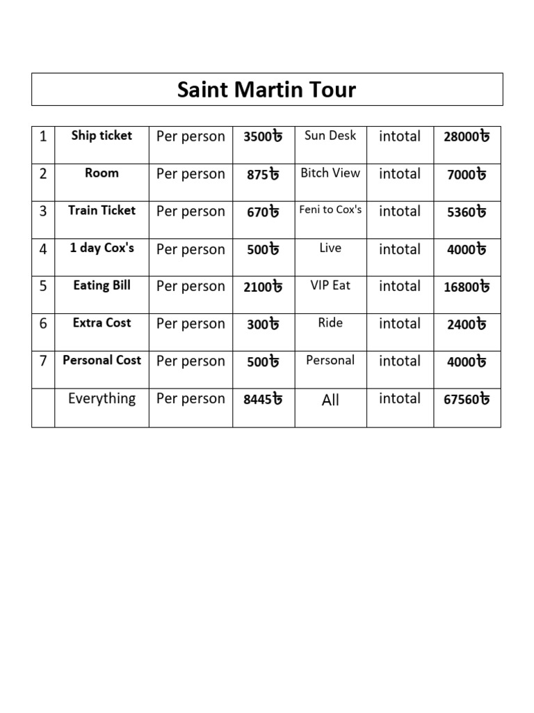 Saint Martin Tour | PDF