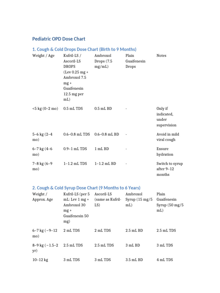Pediatric Cough & Cold Dose Chart | PDF | Drugs | Pharmacology