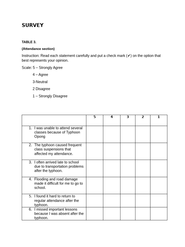 Final Survey Questionnaire | PDF | Learning