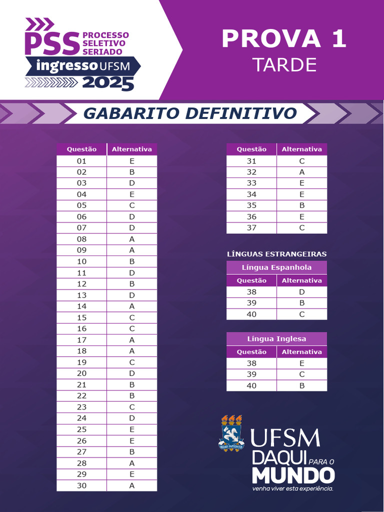 Gabarito Definitivo Processo Seletivo Seriado Prova 1 Ufsm 2025 | PDF