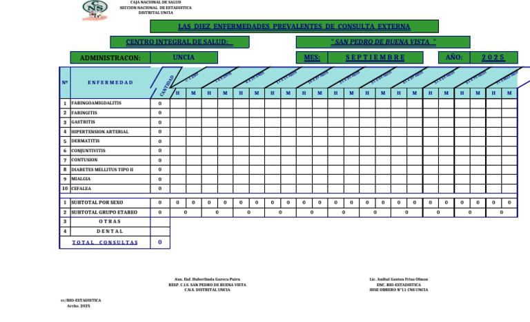 Inf.10.Enf. Prev. San Pedro Gest. 2025 | PDF